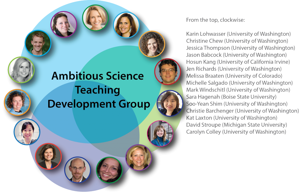 About Us - Ambitious Science Teaching