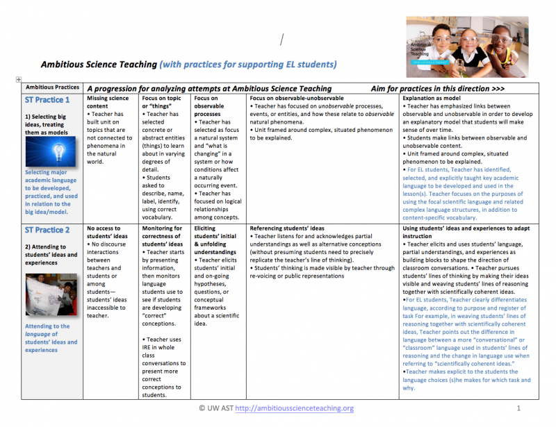 Classroom observation tool | AST