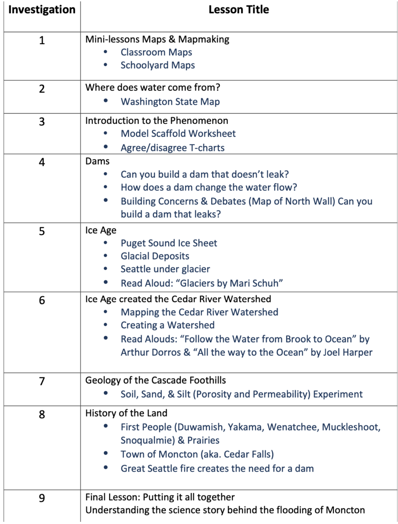 Earth Systems Unit, Moncton – 2nd grade – Ambitious Science Teaching