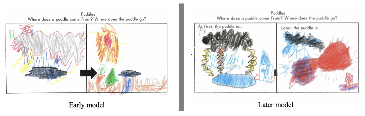 Puddles Mini-Unit – K, 1st, 2nd grade – Ambitious Science Teaching