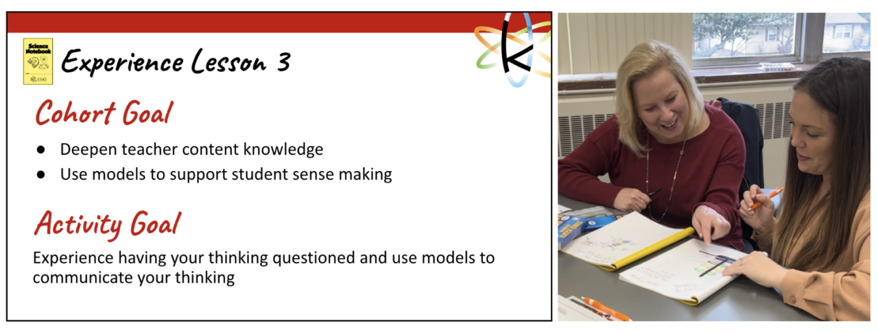Non-contact Forces Unit – Grade 3 – Ambitious Science Teaching