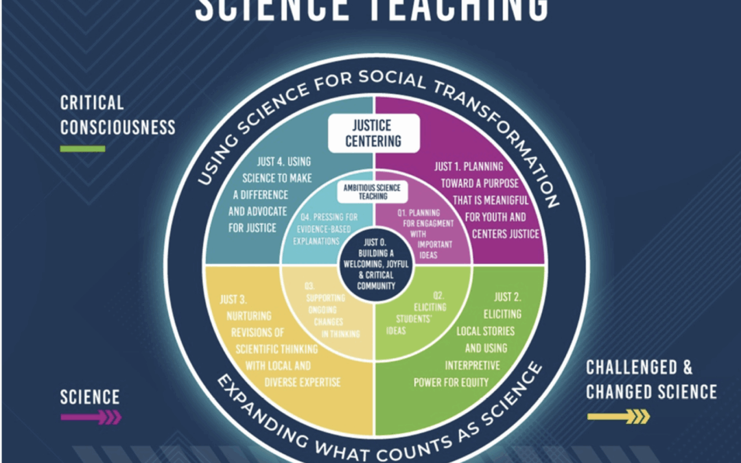 Luehmann, A., Zhang, Y., Tulbert, E., Boyle, H., Merliss, E. & Sullivan ...
