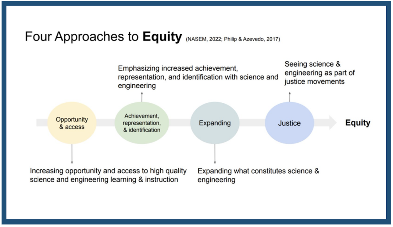 Supporting PLCs in Working toward Justice-Centered Science Teaching ...